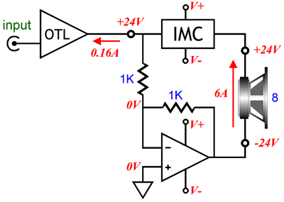 Power Inverting Buffers